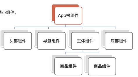 Vue工程化开发 Z Blog