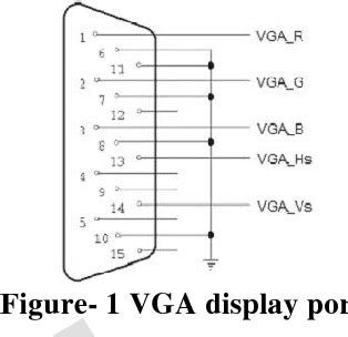 Figure From DESIGN OF VGA MONITOR CONTROLLER IN FPGA USING ON CHIP EMBEDDED ARRAY RAM