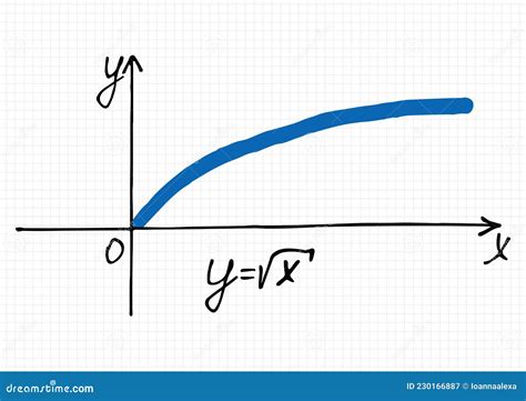 Set Square Root Open Book Abacus Calculation Graph Schedule Chart Diagram Chalkboard