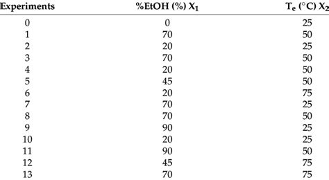 D Optimal Experimental Design Download Scientific Diagram