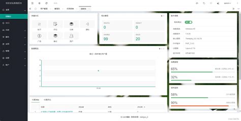 Thinkphp6layui Bbs社区论坛系统源码分享支持适配移动端附截图thinkphp 论坛 Csdn博客