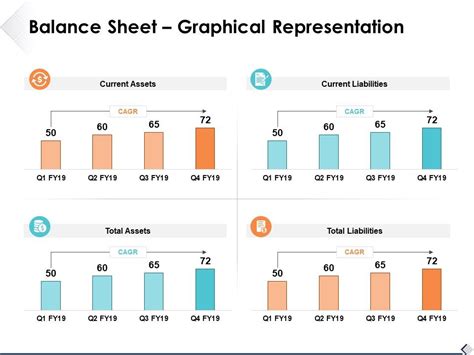 Balance Sheet Graphical Representation Ppt Powerpoint Presentation Icon Visuals
