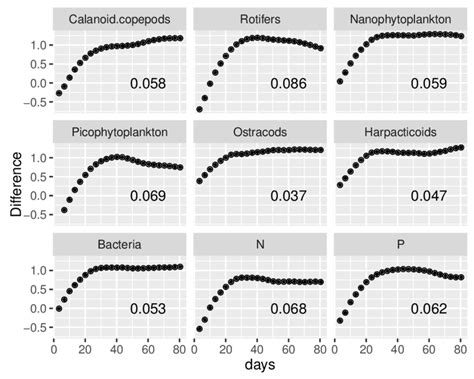 Reproduced Divergence Rates And Lyapunov Exponents Equivalent To Download Scientific Diagram