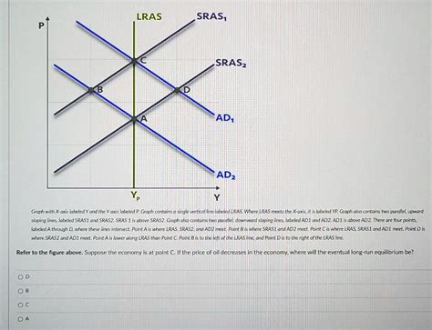 Solved Lras Sras Srasz Ad Adz Graph With X Axis Labeled Y And The Y