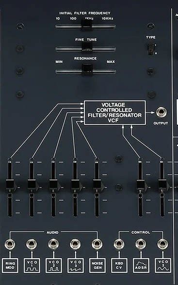 Jondent Exploring Electronic Music Arp 2600 Filter