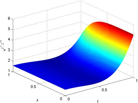 The Grid Function V Presenting The Approximate Solution V Of Download Scientific