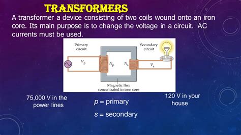 Solution 2021 Physics 12 Electromagnetism Part 8 Transformers Studypool
