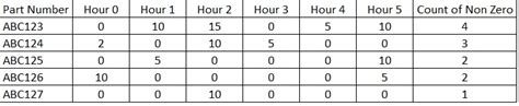 Indexing Using Index And Match To Return Corresponding Values From A Row Of Data And Repeat