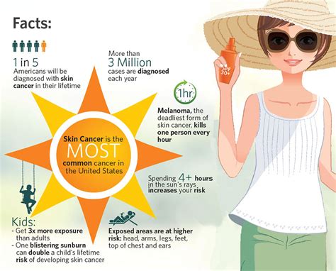 Questions About Skin Cancer At Alexandra Donohoe Blog