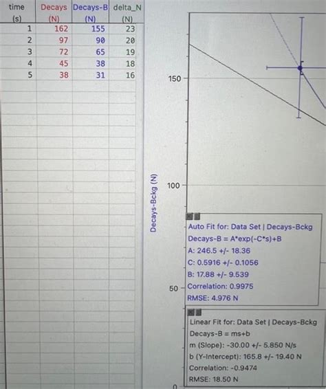 Solved Solve The Following Questions Mathematically And