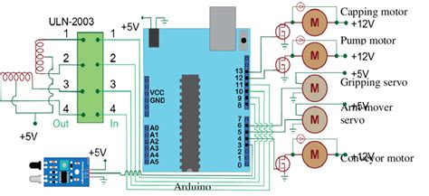 The Circuit Schematic Download Scientific Diagram