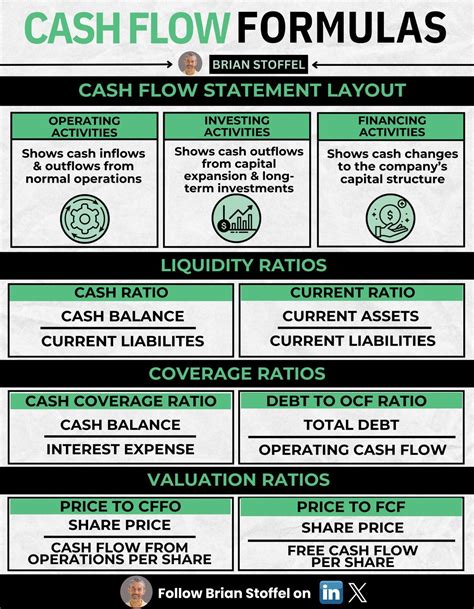 Brian Stoffel On Linkedin Cash Flow Formulas How To Analyze A Cash