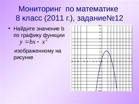 Построение графика квадратичной функции заданной формулой