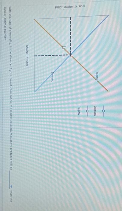 Solved 4 Externalities Definition And Examples An