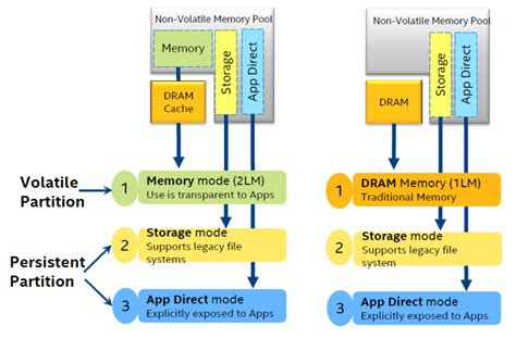 System Overview Nextgenio Docs Documentation