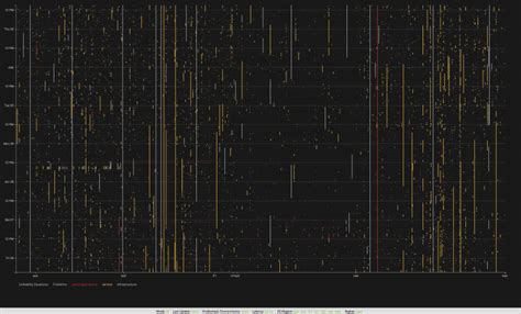 Managing Dynatrace Managed A Scale For Your Teams