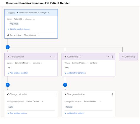 Automation To Find Exact Word Match In A Text Field Smartsheet Community