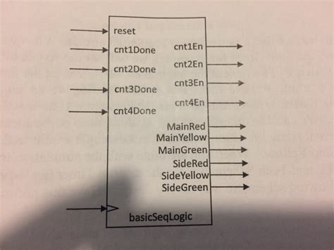 Part Design Simulate And Build The Sequential Chegg