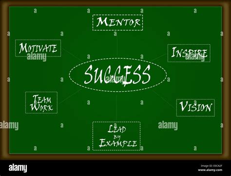Success Flow Chart Stock Photo Alamy