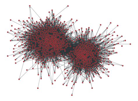 Graph Tool Efficient Network Analysis With Python