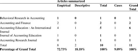 Article Classification By Journal Download Scientific Diagram