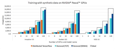 Horovod首页、文档和下载 Tensorflow 分布式深度学习框架 Oschina 中文开源技术交流社区