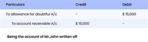 Accounts Receivable Process Full Cycle Step By Step Zetran