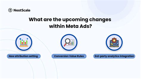 Metas Ad Optimization Updates On Attribution And Targeting Rules