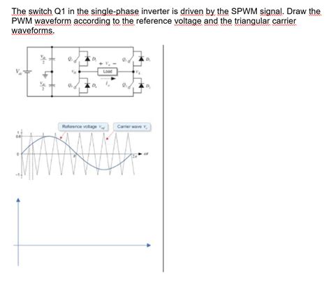 Solved The Switch Q1 ﻿in The Single Phase Inverter Is Driven