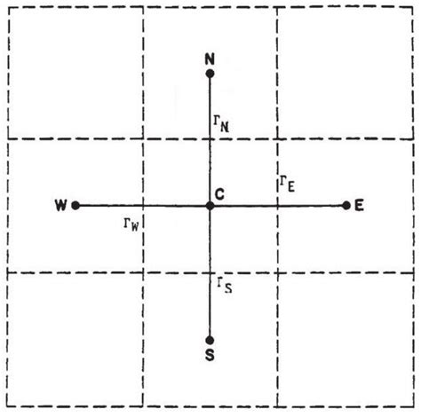 two dimensional finite difference analog download scientific diagram