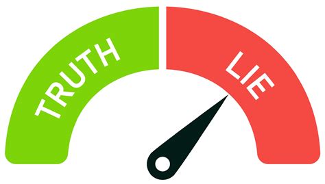 Lie Detector Test Online