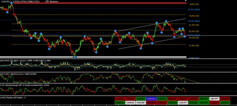 zigzag with fibo indicator for mt4