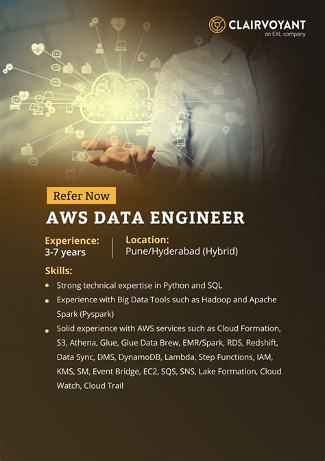 Dataengineer Aws Dataanalytics Techjobs Innovationatclairvoyant