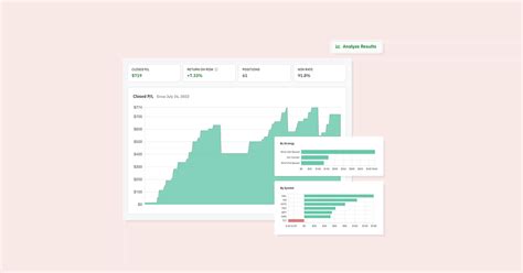 Visually Analyze Your Trading Results On Option Alpha