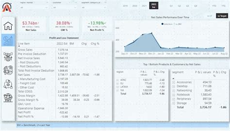 Create Power Bi Report Dashboard Dax And Do Data Modelling By Thenikunjparmar Fiverr