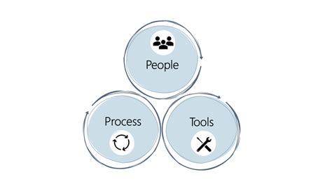 Why Did 11 Out Of 12 Advanced Planning System Investments Fail