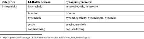 Table From A Scalable Machine Learning Approach For Inferring Probabilistic US LI RADS