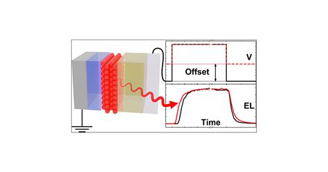 Charging And Charged Species In Quantum Dot Light Emitting Diodes Nano Letters