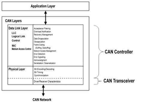Can Osi Model Hot Sex Picture