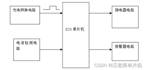 毕业设计 基于51单片机的电集中抄表的设计过零型双向晶闸管整流电路 Csdn博客