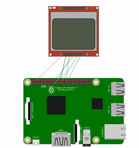 Wiring Nokia 5110 3310 To Raspberry Pi And Use It With Python