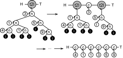 Rules Of The T2l3 Atom Upper And Progress Of Computation Lower
