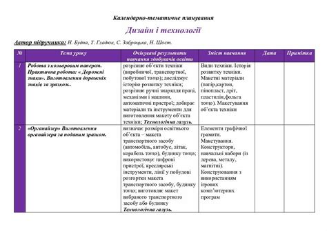 Календарно тематичне планування Дизайн і технології 4 клас НУШ КТП Дизайн і технології