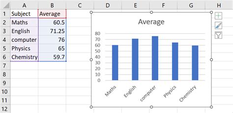 How To Delete A Graph In Excel SpreadCheaters