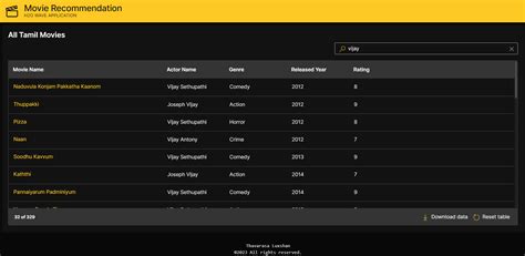 GitHub Luxshan Movie Recommendation Project