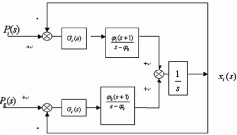 The System Diagram Of Pid Depso Download Scientific Diagram