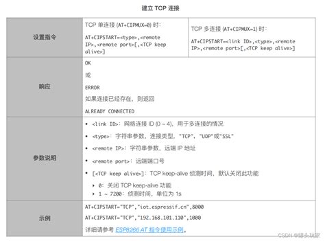 Stm32 Esp8266的基础 At 指令、基础 Wi Fi 功能 At 指令、tcpip 功能 At 指令esp8266 At