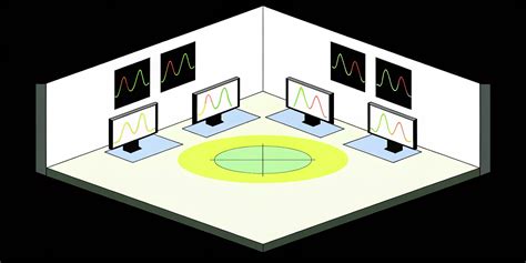A Guide To Anomaly Detection With Ai And Ml