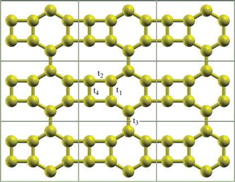 Schematic Picture Of The Atomic Structure For The S Graphene The Unit