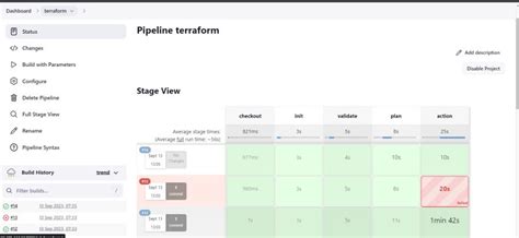 Santosh Mudhili On Linkedin Hello Connections I Have Done The